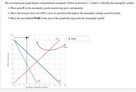 solved the graph shows the demand curve for cable