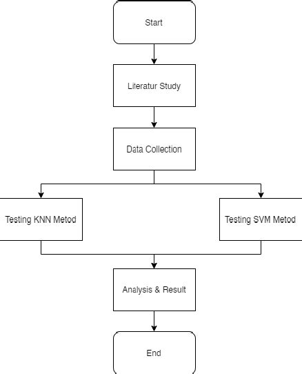 figure 1 from comparison of support vector machine and k nearest