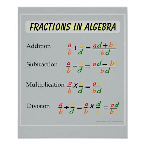 Math Fractions Simplifying Fractions Adding Fractions Dividing
