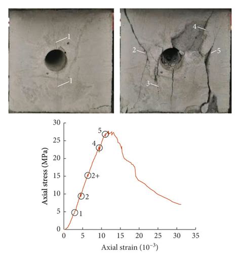 The Stress Strain Curves And Crack Coalescence Process Of Specimen With