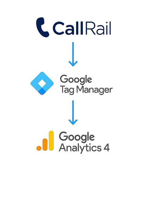 📞 Callrail Gtm Ga4 Accurate Call Conversion Tracking Want To