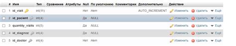 Sql В таблицу постоянно передаётся значение Null хотя я ему передаю значения Phpmysql