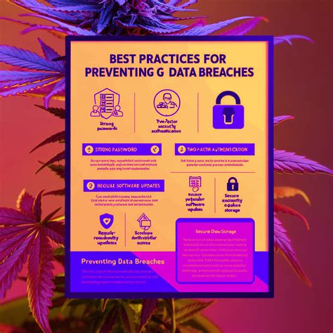 Preventing Data Breaches Best Practices For Cannabis Businesses