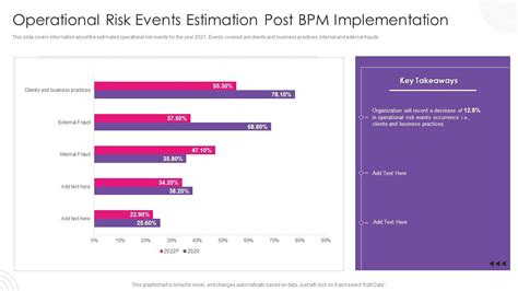 Operational Risk Events Estimation Post Bpm Implementation Using Bpm Tool To Drive Value For