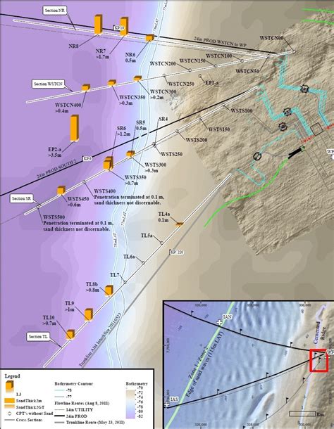 Wheatstone Umbilical Stability Atteris