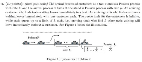 Solved Points From Past Exam The Arrival Process Chegg Com
