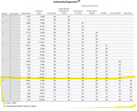multivariate analysis colinearity in stepwise regression cross