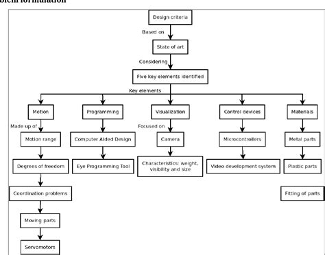 Figure 3 From Design Of An Optical Sensor System For Robots Inspired By