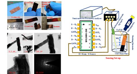 New Device Structures For Flexible Electronics And Large Area Applications