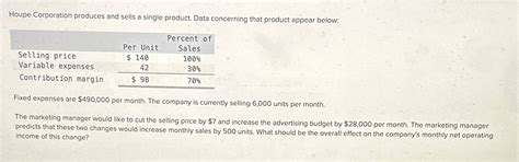 Solved Houpe Corporation Produces And Sells A Single Chegg