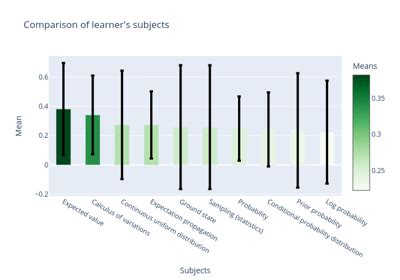 Examples TrueLearn 1 1 0 Documentation