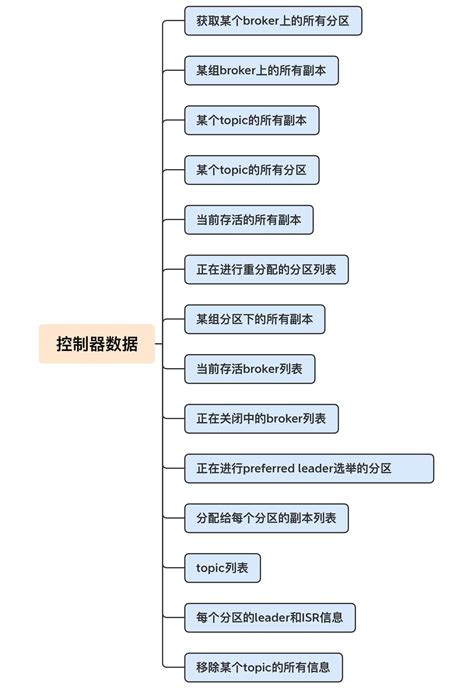 深入 Kafka 内核 26 你一定不能错过的 Kafka 控制器 《kafka 学习笔记》 极客文档