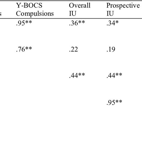 Zero Order Correlations N 51 Download Scientific Diagram