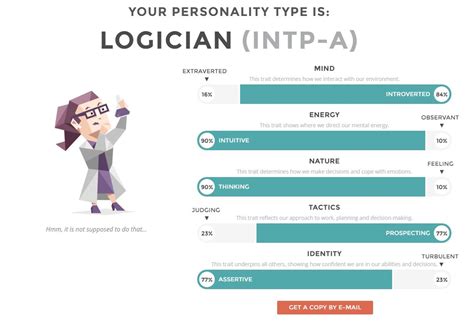 Intp Personality Test Gavinqogalloway
