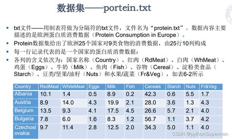 基于python的机器学习实践（portein） number of clusters plt ylabel score csdn博客