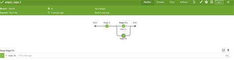 Getting Started With Jenkins Pipelines