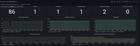 how to monitor your apache spark cluster with grafana cloud grafana labs