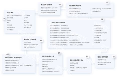 人工智能就该这样学！零基础小白超详细ai学习路径（算法原理python代码项目案例） 华清元宇宙实验中心 博客园