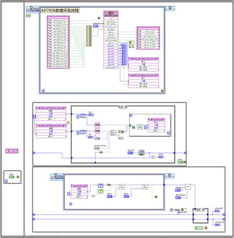 神电测控：labview Fpga番外篇：实验59：在fpga上利用labview编写锁定放大器（lia） 哔哩哔哩