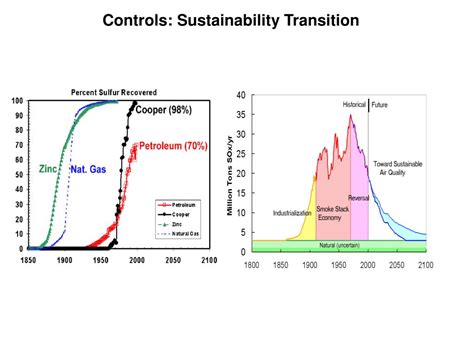 Ppt Analysis Framework I Sensory Motor Loop Powerpoint Presentation Id 4071595