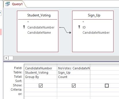 Vb Net Count The Total Votes For Each Candidate Voting System In Visual Basic Using