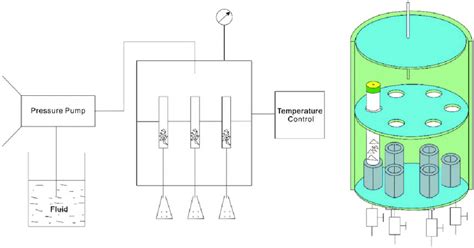 schematic diagram of the instrument used for simulation experiments of