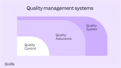 Quality Assurance Qa Vs Quality Control Qc Top 5 Differences Scilife