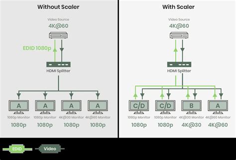 HDMI Switch Vs HDMI Splitter What Do They Do Which One Should I Use