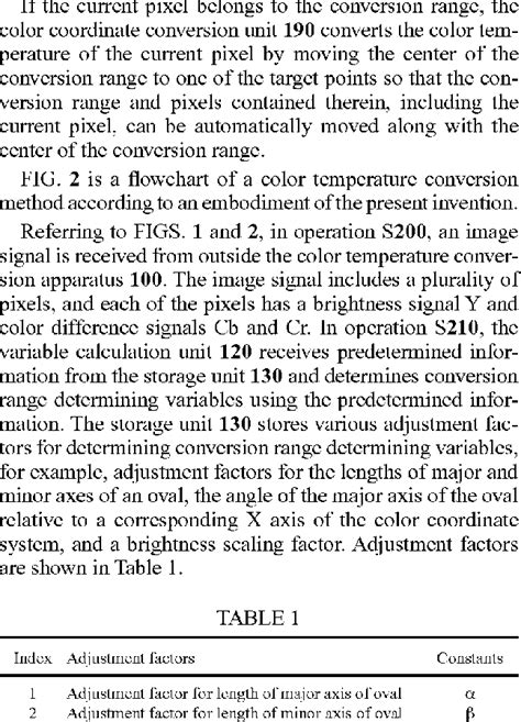 The Second Color Coordinate Calculation Unit 170 Calcu Lates Color Download Scientific Diagram