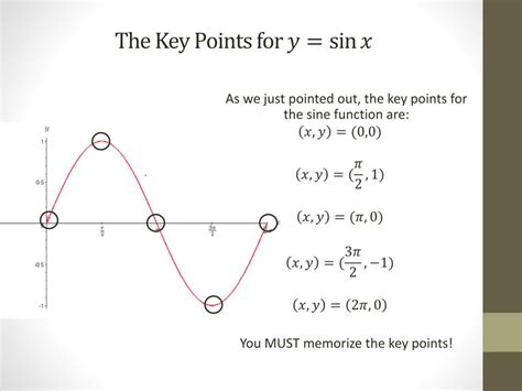 PPT Transformations Of Sine And Cosine Functions PowerPoint Presentation ID