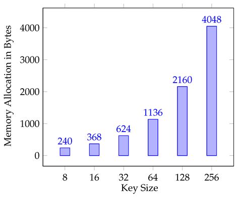 Matrix Encryption Walks For Lightweight Cryptography