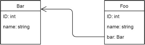 Jpahibernate及springdatajpa 的审计 Ivans Blog