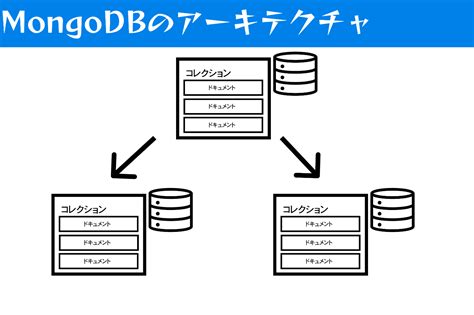 【やってみよう】nosql「mongodb」を10分で学べる記事