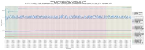 Release 441 Revision 1 Release Candidate Rc1 Footprint Metrics