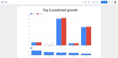 Build Your Own Neural Network Stock Market Prediction Model On Gcp By