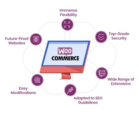 WooCommerce Development Services Mindpool Technologies