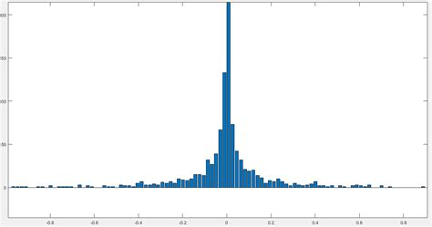 Solved Hello I Was Wondering If My Code In Matlab Is