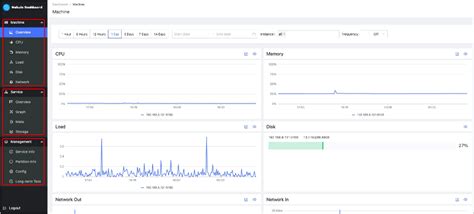Use Dashboard NebulaGraph Database Manual