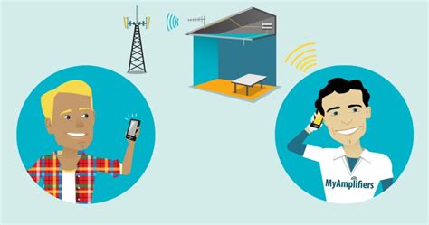 Amplificateur de signal mobile pour la maison comment ça marche