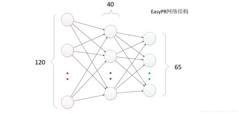 ann人工神经网络 artificial neuron network ann网络 csdn博客
