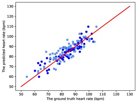 Remote Heart Rate Estimation By Pulse Signal Reconstruction Based On