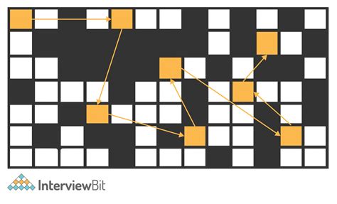 Types Of Linked List In Data Structures InterviewBit