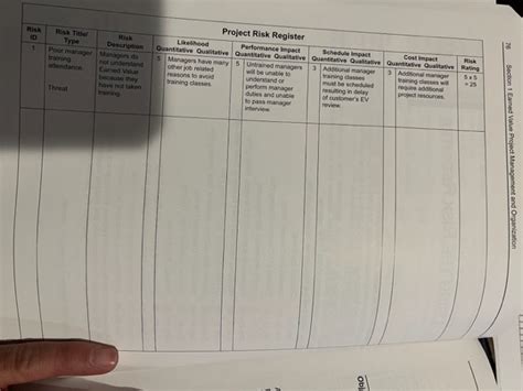 Solved Anisation With An Eamed Value Management System