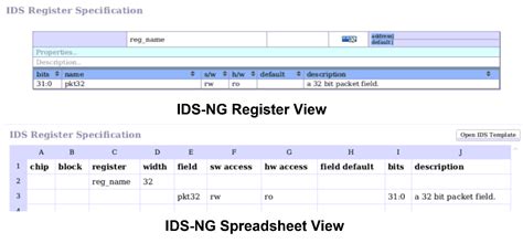 Efficient System Level Verification Uvm And Embedded Cc Agnisys Inc