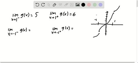 Solvedodd Function Limits Suppose G Is An Odd Function Where Limx →1