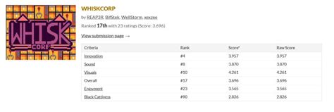 Dylan Flynn On Linkedin Gamedev Gamejam Gamedeveloper Unity