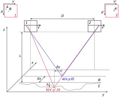 Schematic Drawing Of The Fourier Transform Profilometry Setup 1 Marks