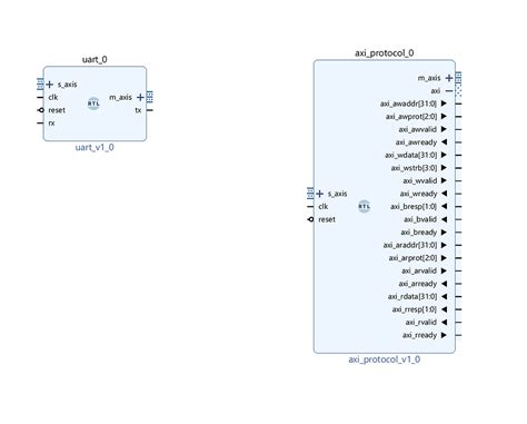 Microzed Chronicles Ip Integrator Hdl