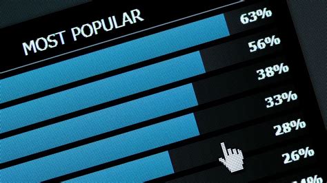 how to get stackoverflow questions with the highest view count for