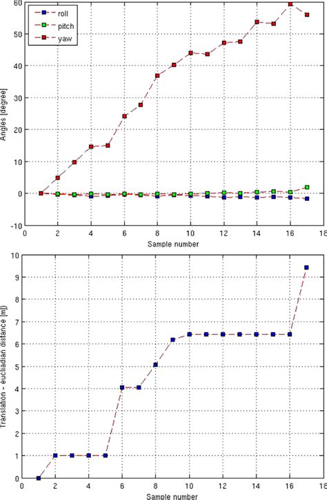 The Motion Estimates From The Spectral Registration Download Scientific Diagram